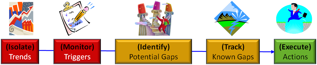 Strategically Thinking 5 Steps For Gap Analysis strategically-thinking-5-steps-for-gap-analysis