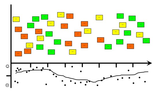 Strategically Thinking » graphical facilitation